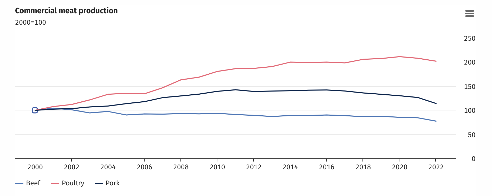 Assignment 3-4 Critique by Design with Tableau | Assignment-3-4-Critique-by-Design-with-Tableau