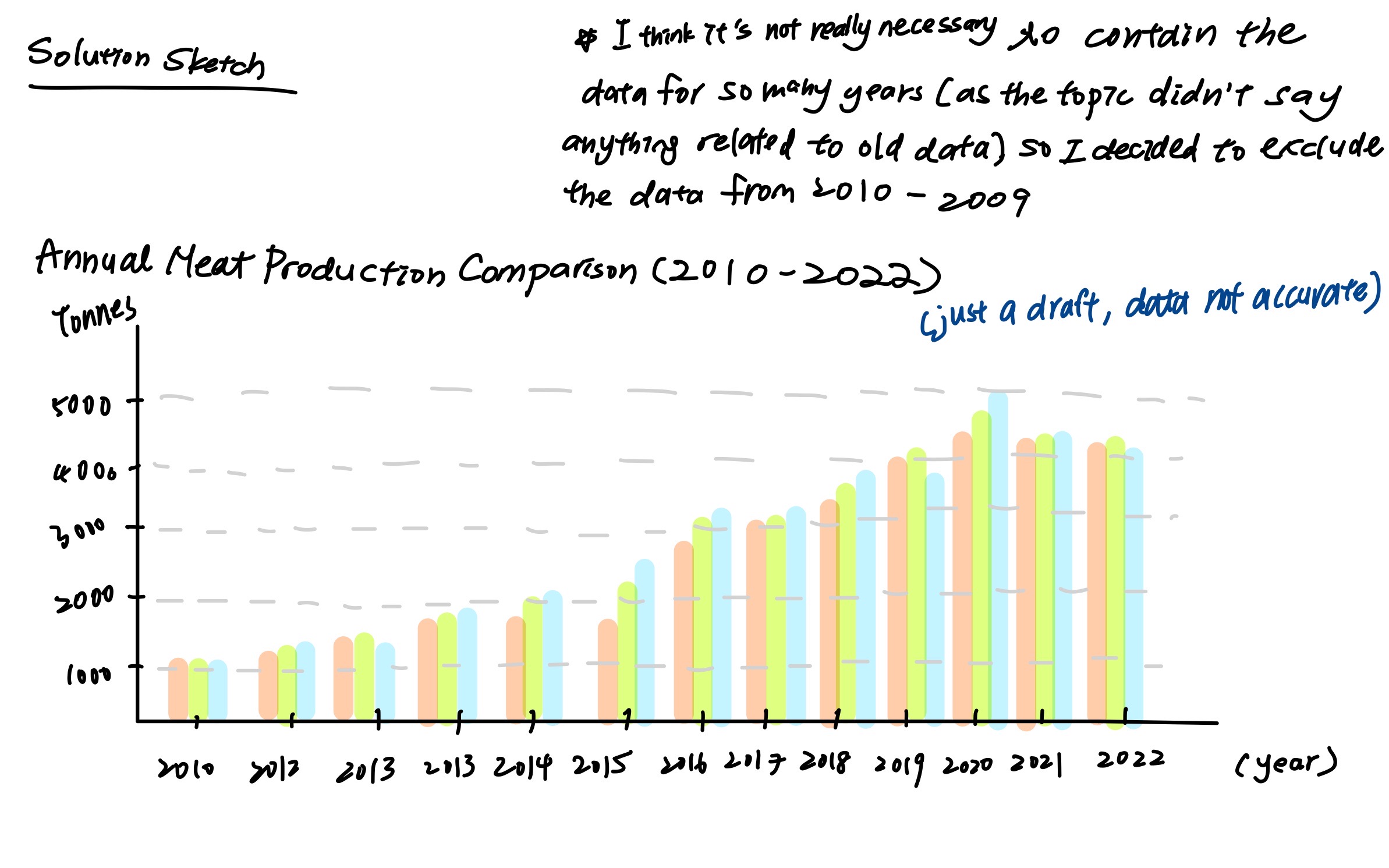Assignment 3-4 Critique by Design with Tableau | Assignment-3-4-Critique-by-Design-with-Tableau
