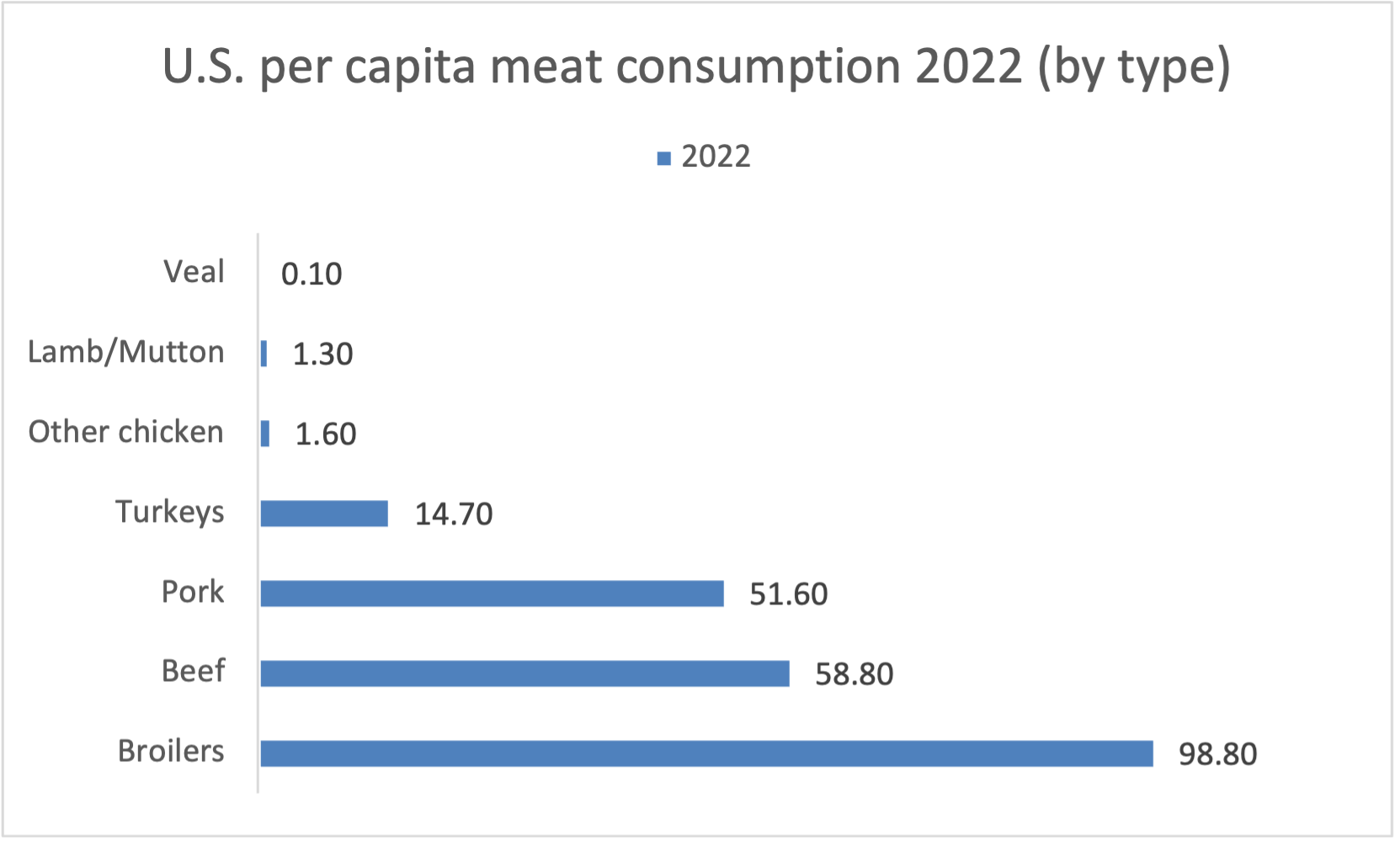 Final-Project-Part1 | This is part one of Selina’s final project